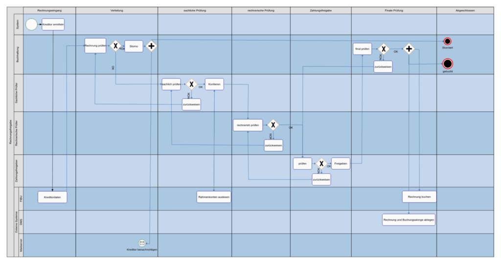 Gradox - E-Rechnungsmanager